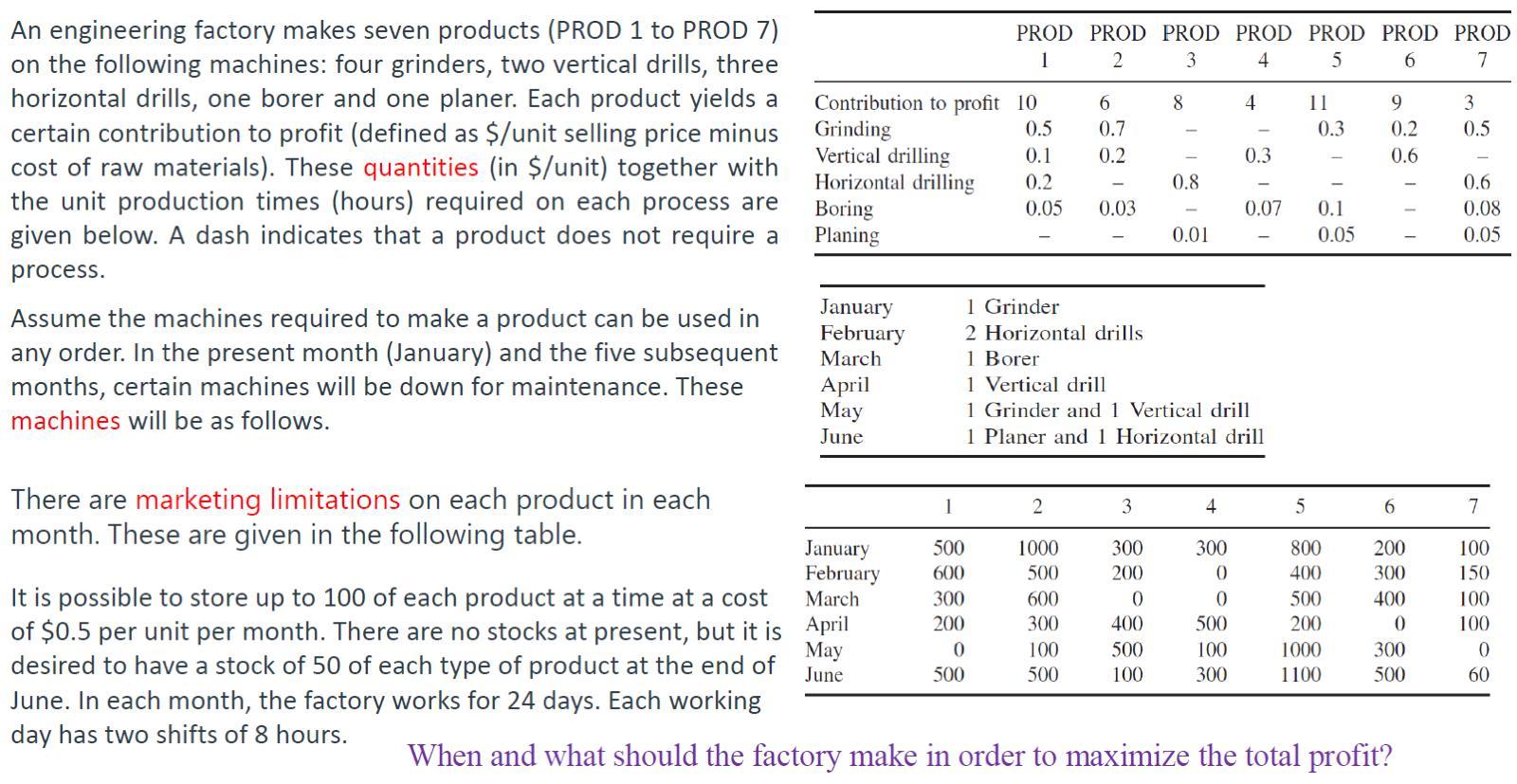Solved An engineering factory makes seven products (PROD 1 | Chegg.com