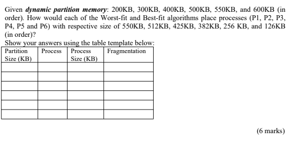 Solved Given dynamic partition memory: 200KB, 300KB, 400KB, | Chegg.com
