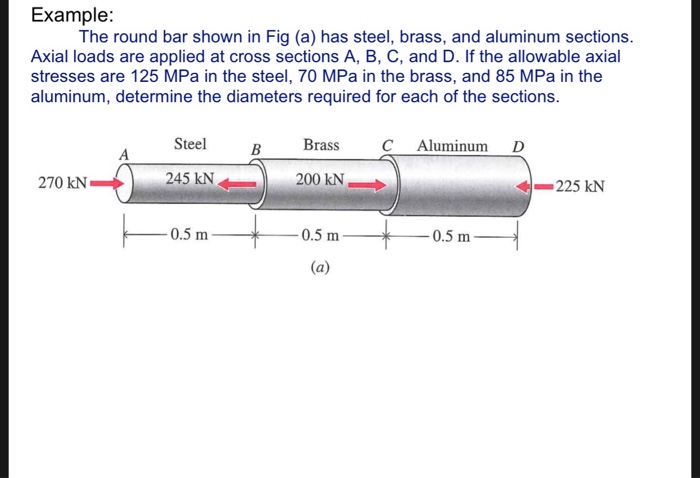 Solved Example: The round bar shown in Fig (a) has steel, | Chegg.com