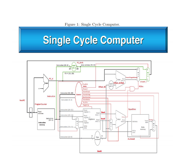 Solved 11. [20 pts) Figure 1 shows the datapath for the | Chegg.com