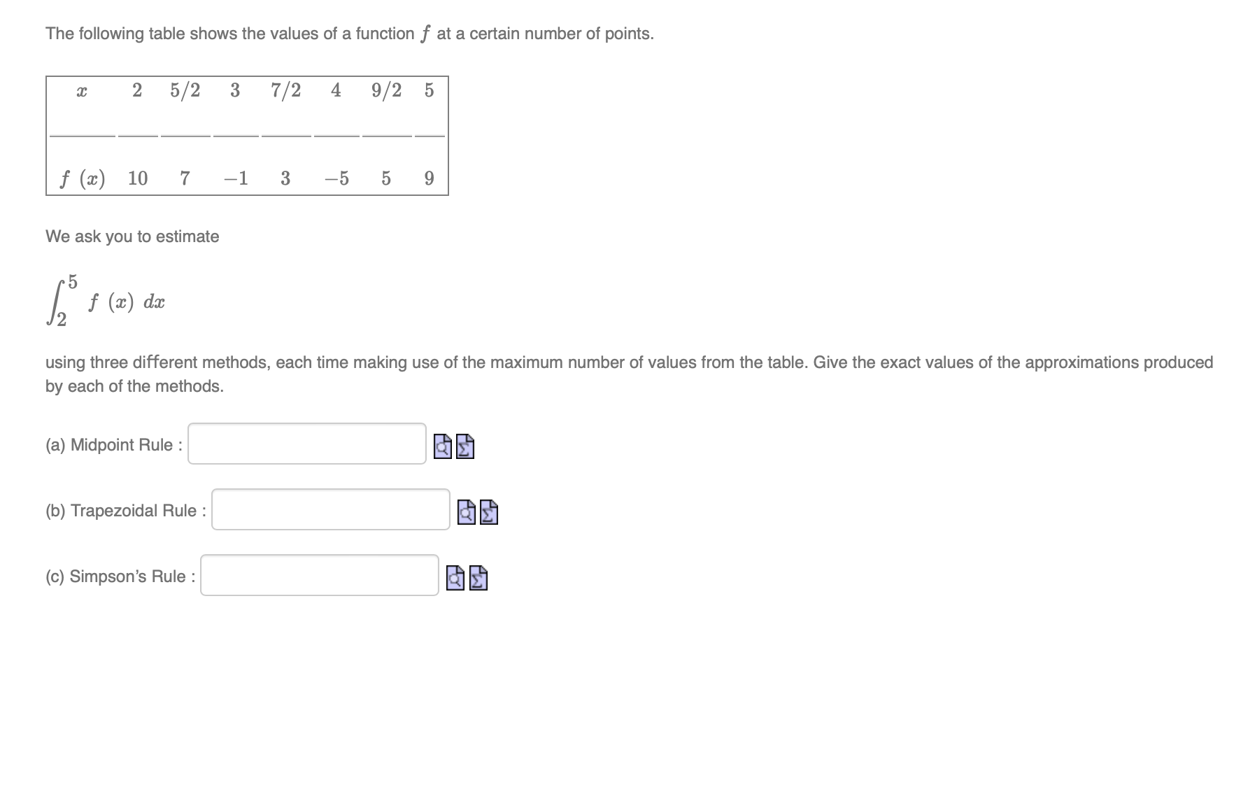Solved The following table shows the values of a function f | Chegg.com