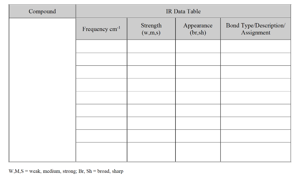Solved Completely fill in the IR table below. It is an IR | Chegg.com