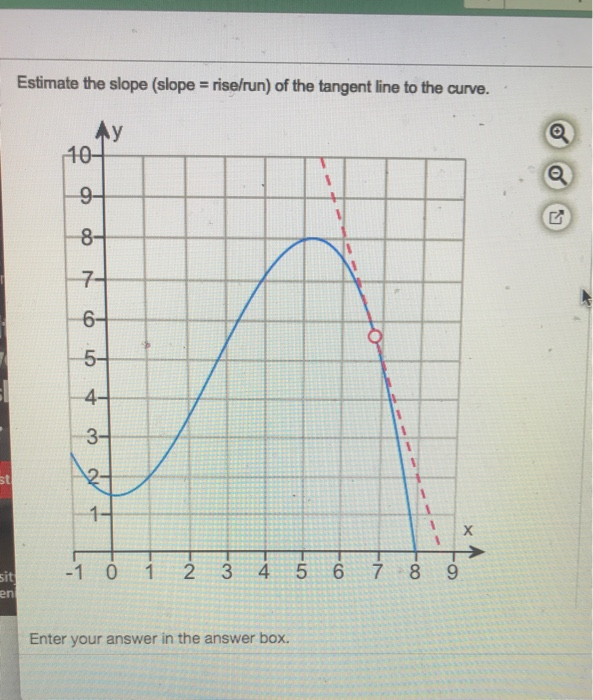 Solved Estimate the slope (slope rise/run) of the tangent | Chegg.com