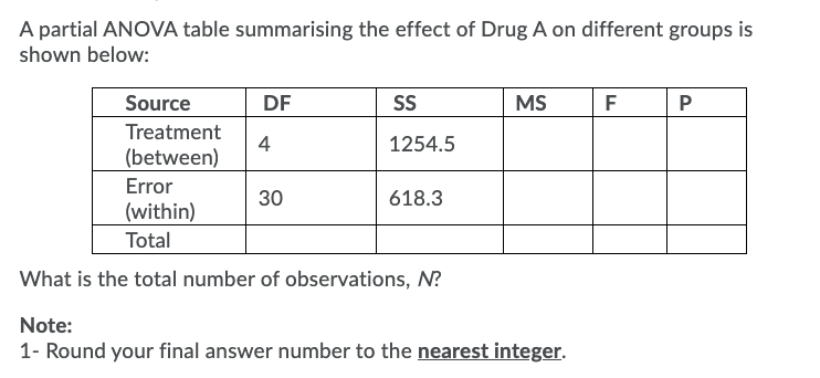 Solved A partial ANOVA table summarising the effect of Drug | Chegg.com