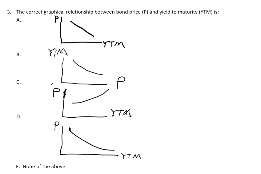Solved 3. The correct graphical relationship between bond | Chegg.com