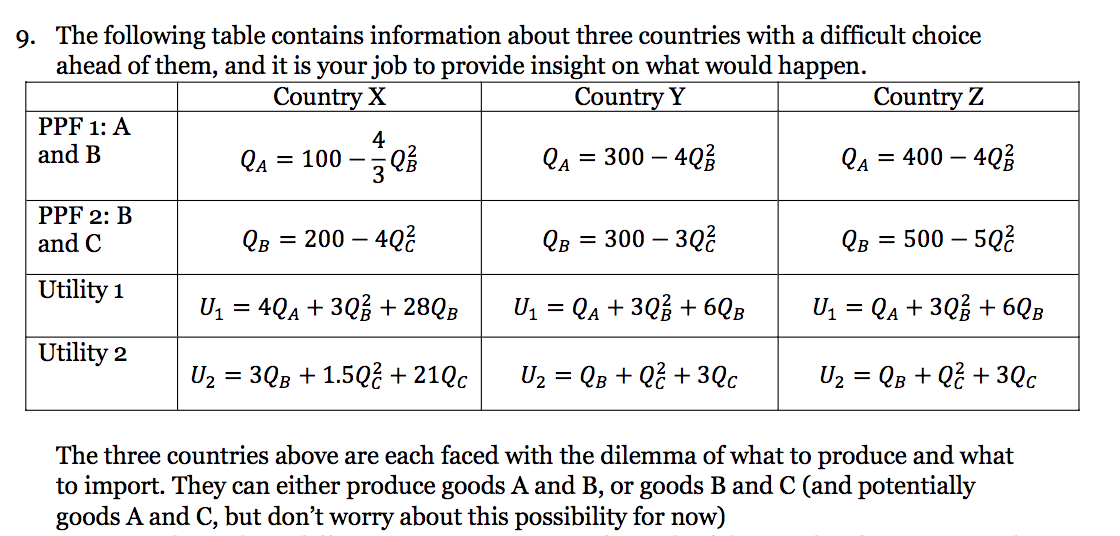 Solved The following table contains information about three | Chegg.com