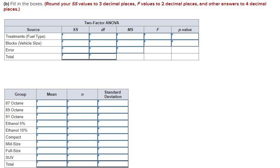Solved Engineers are testing company fleet vehicle fuel | Chegg.com