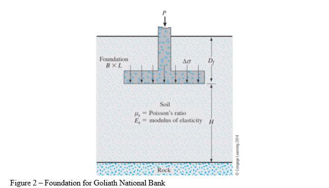 Solved Figure 2 shows a flexible foundation being built for | Chegg.com