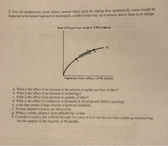 Solved 9. Use the productivity curve below, answer items | Chegg.com