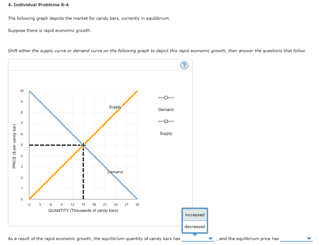 Solved 4. Individual Problems 8-4 The following graph | Chegg.com