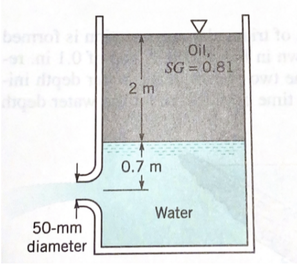 Solved Fluid Mechanics If Viscous effects are neglected | Chegg.com