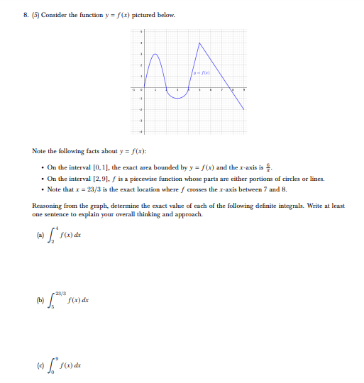 Solved 8. (5) Consider the function \\( y=f(x) \\) pictured | Chegg.com