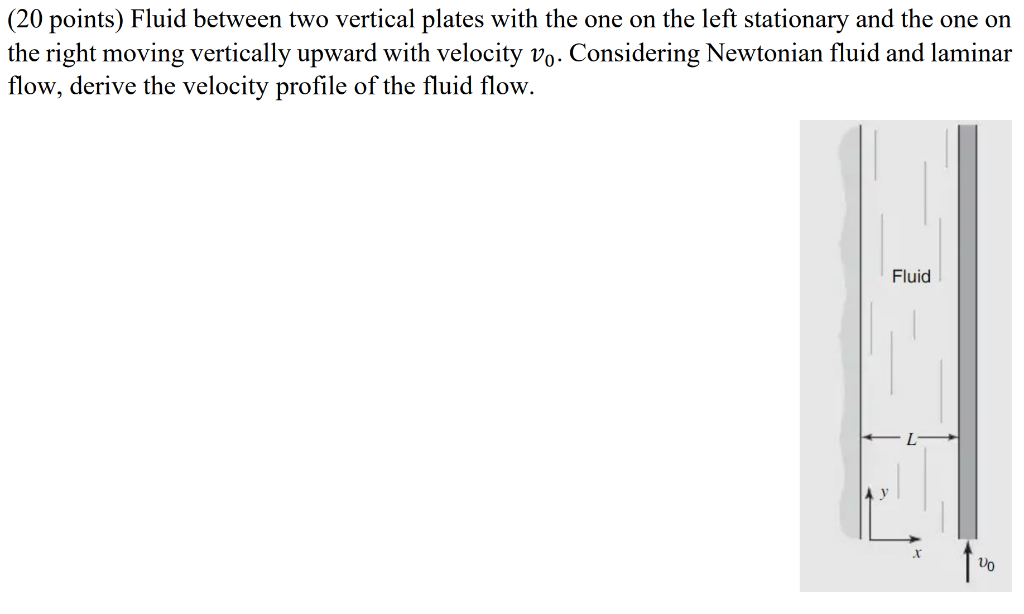 Solved (20 points) Fluid between two vertical plates with | Chegg.com