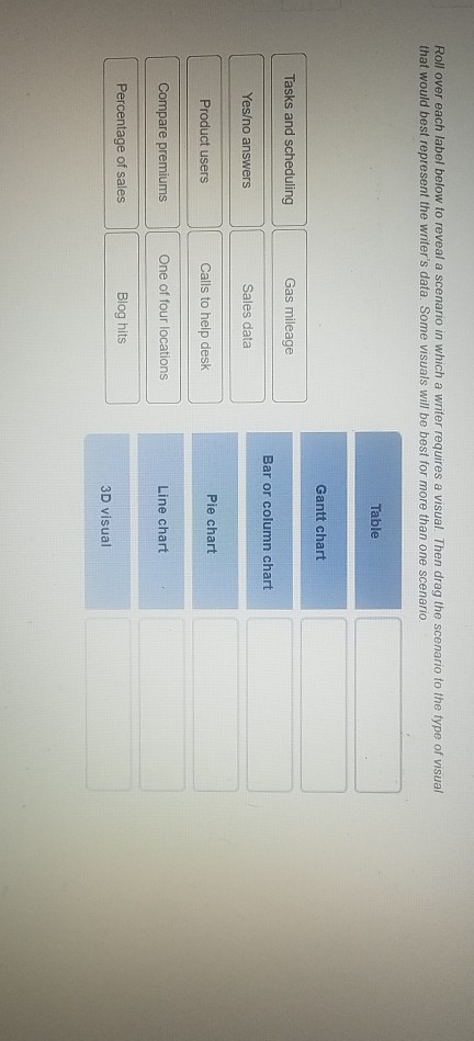 Solved Roll over each label below to reveal a scenario in | Chegg.com