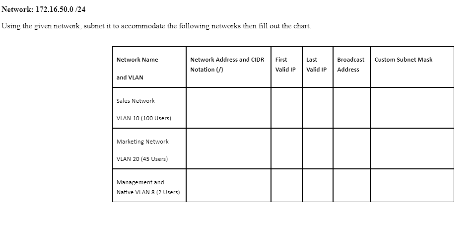 Solved Using the given network, subnet it to accommodate the | Chegg.com