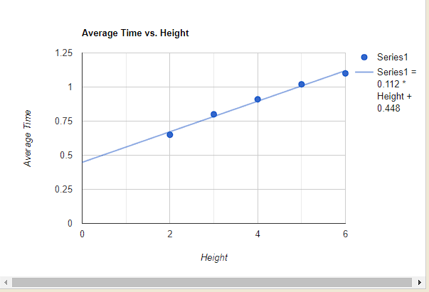 Solved For the slope equation of the following graph, which | Chegg.com