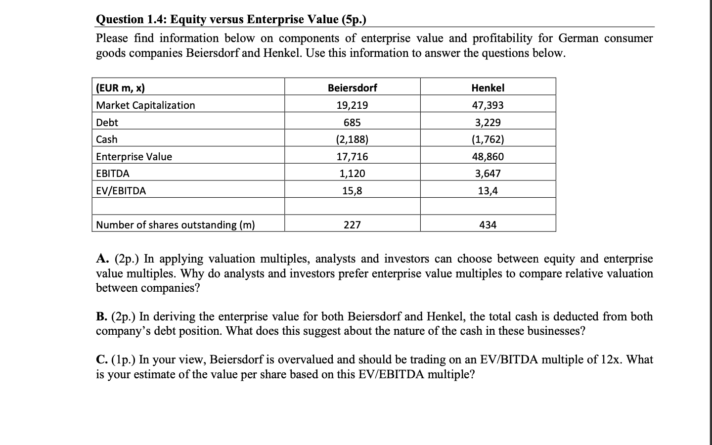 Solved Question 1.4: Equity versus Enterprise Value | Chegg.com