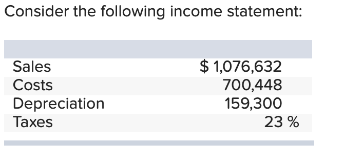 Solved Consider the following income statement: calculate | Chegg.com