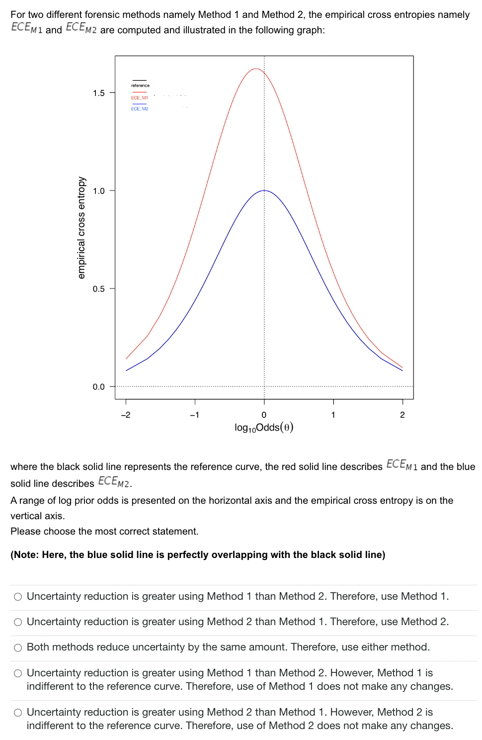 Solved For two different forensic methods namely Method 1 | Chegg.com
