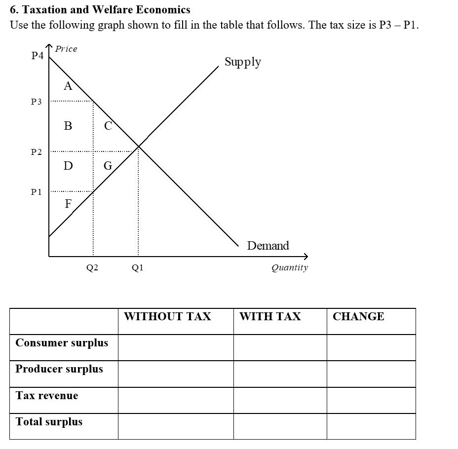 Solved 6. Taxation and Welfare Economics Use the following | Chegg.com