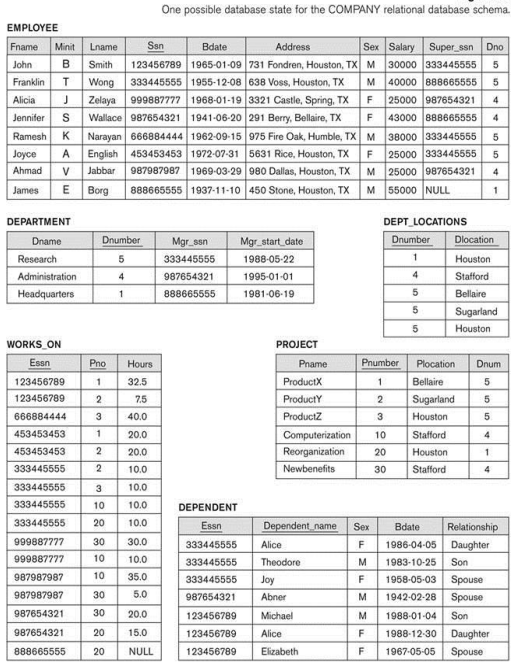 Solved RUN THE FOLLOWING SQL STATEMENTS TO POPULATE COMPANY | Chegg.com