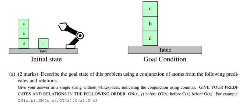 Solved Below are given the STRIPS representation for the | Chegg.com