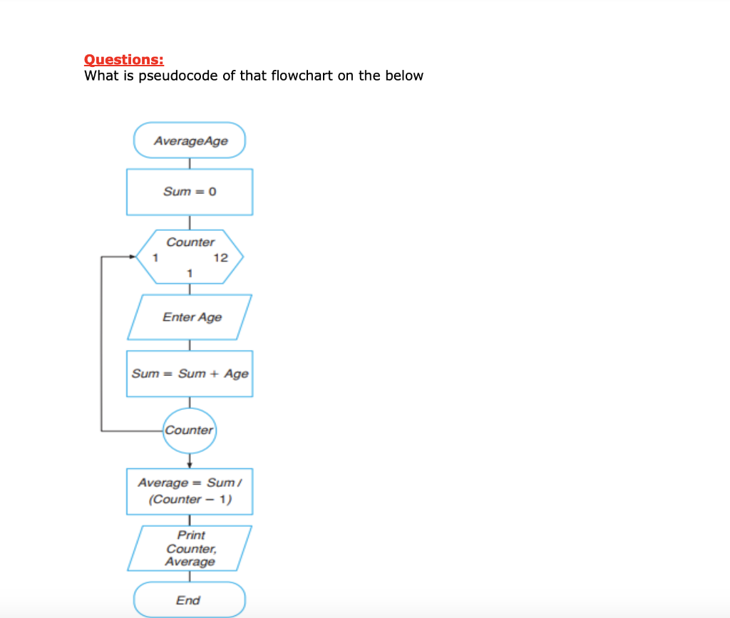 Solved Questions: What is pseudocode of that flowchart on | Chegg.com