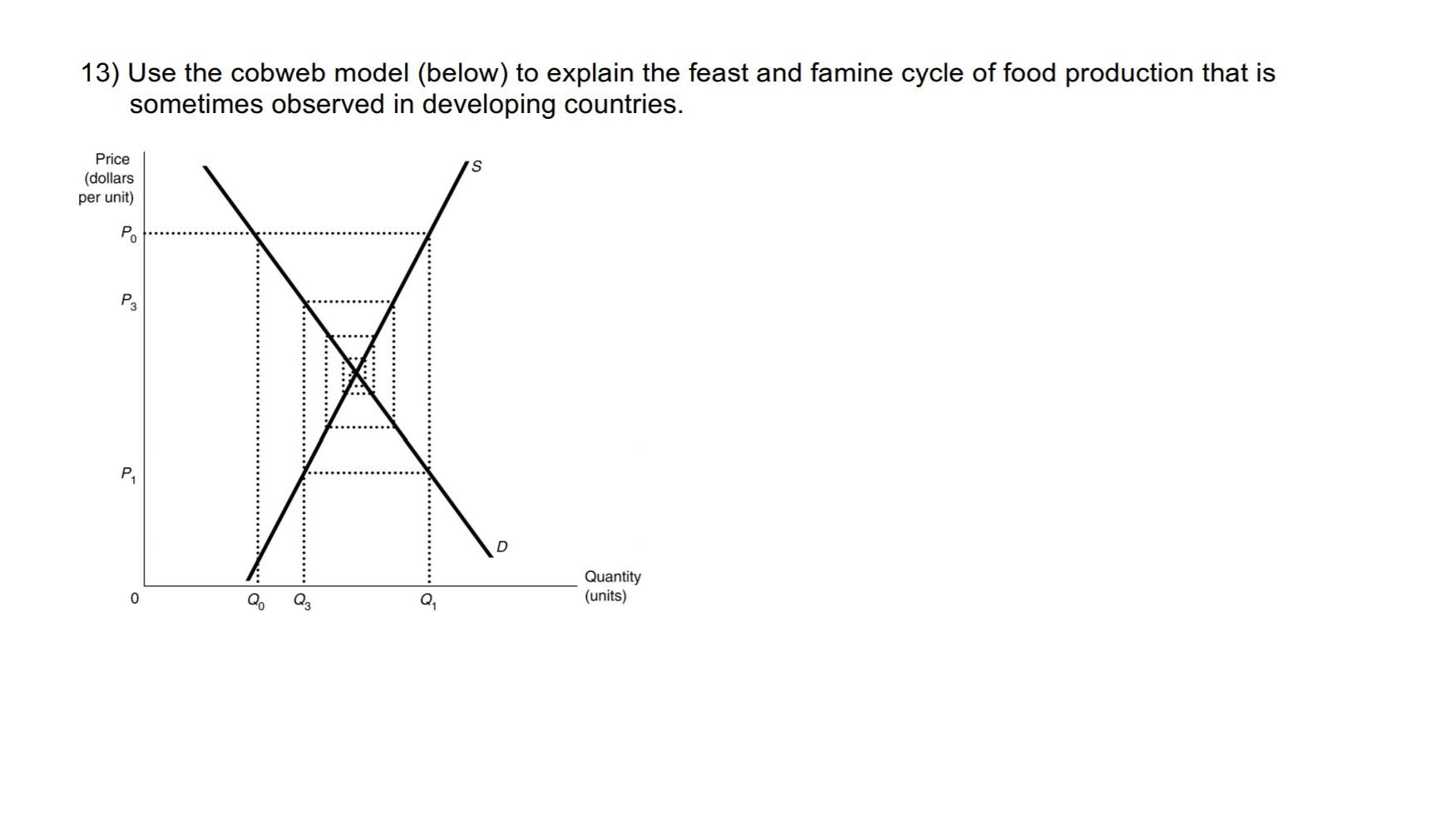 Solved 13) Use the cobweb model (below) to explain the feast | Chegg.com