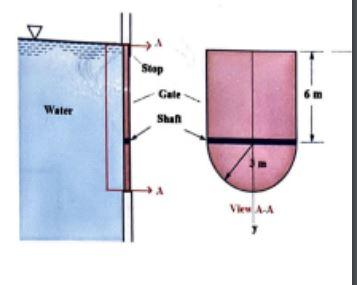 Solved The gate shown to the right is mounted on a shaft as | Chegg.com