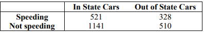 Do out-of-state motorists violate the speed limit | Chegg.com