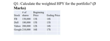 Solved Q1: Calculate the weighted HPY for the portfolio? (3 | Chegg.com