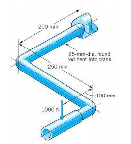 Solved 1. A round steel bar A round steel bar having Sy = | Chegg.com