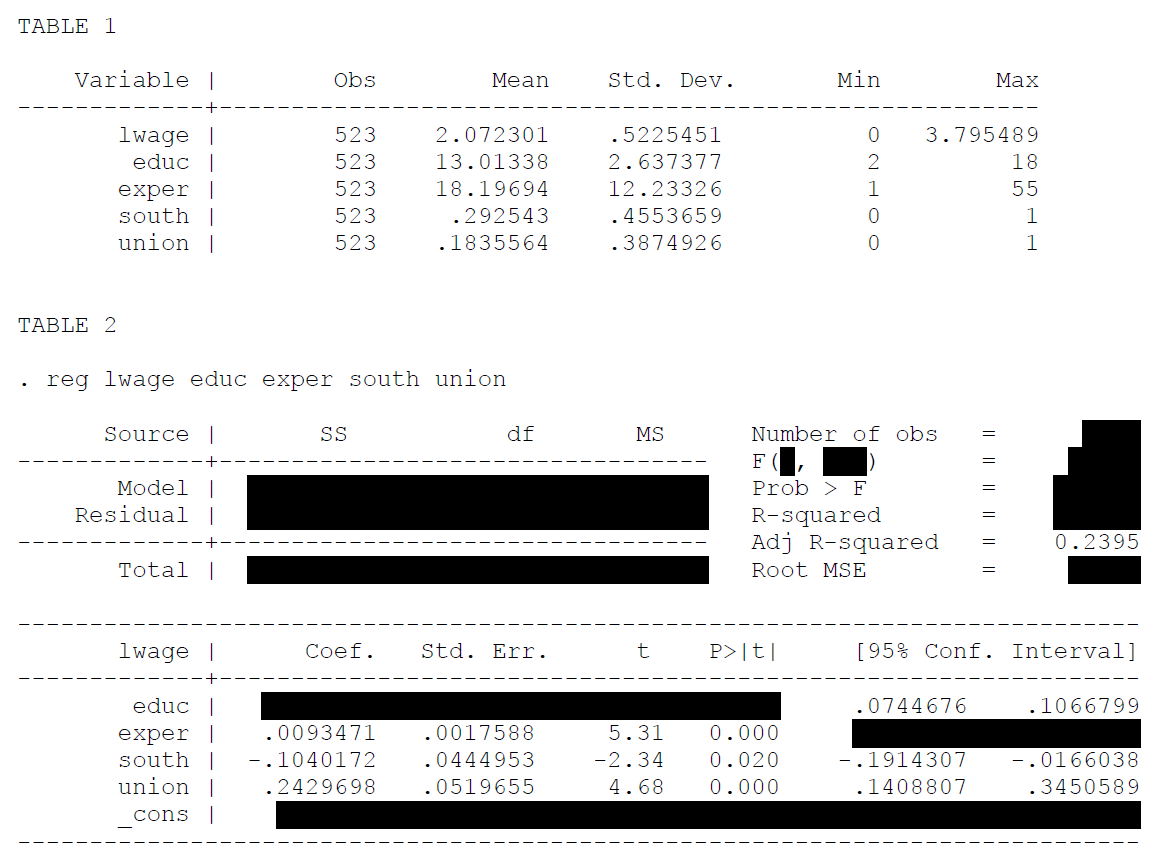Solved TABLE 1 Variable Obs Mean Std. Dev. Min Max lwage 1 | Chegg.com