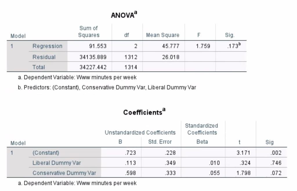 Solved Analysis of Variance and Linear Regression with Dummy | Chegg.com