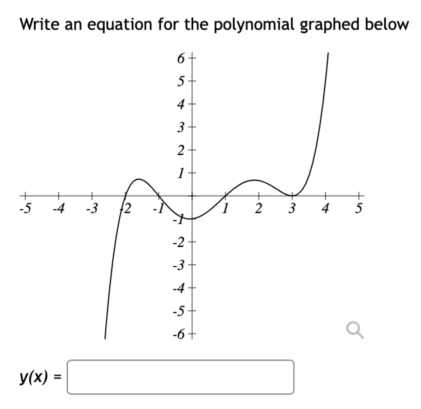 Solved Write an equation for the polynomial graphed below | Chegg.com Solved Write an equation for the polynomial graphed below | Chegg.com