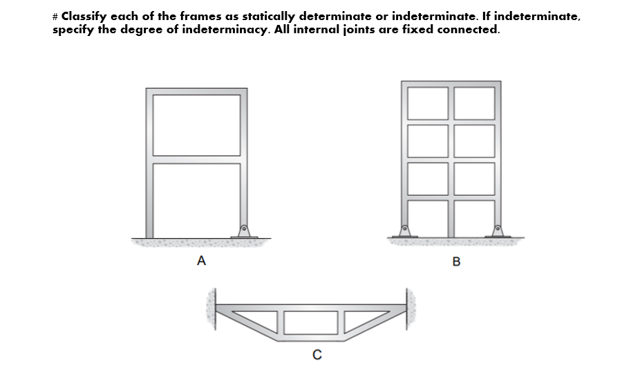 Solved # Classify each of the frames as statically | Chegg.com