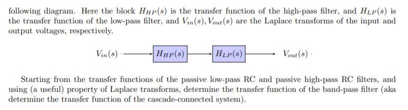 Solved following diagram. Here the block Hhp(s) is the | Chegg.com