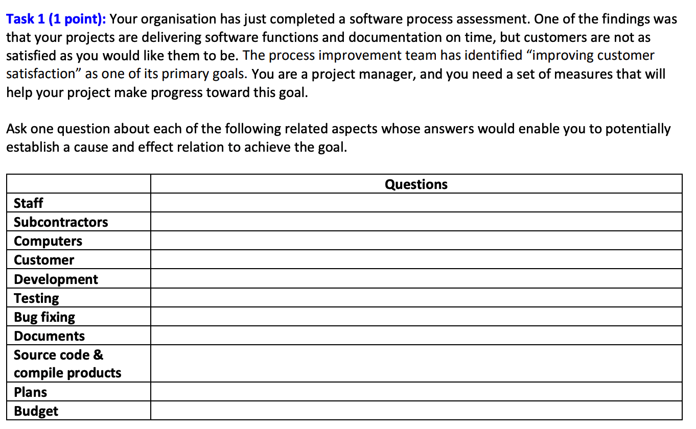 Solved Task 1 (1 point): Your organisation has just | Chegg.com