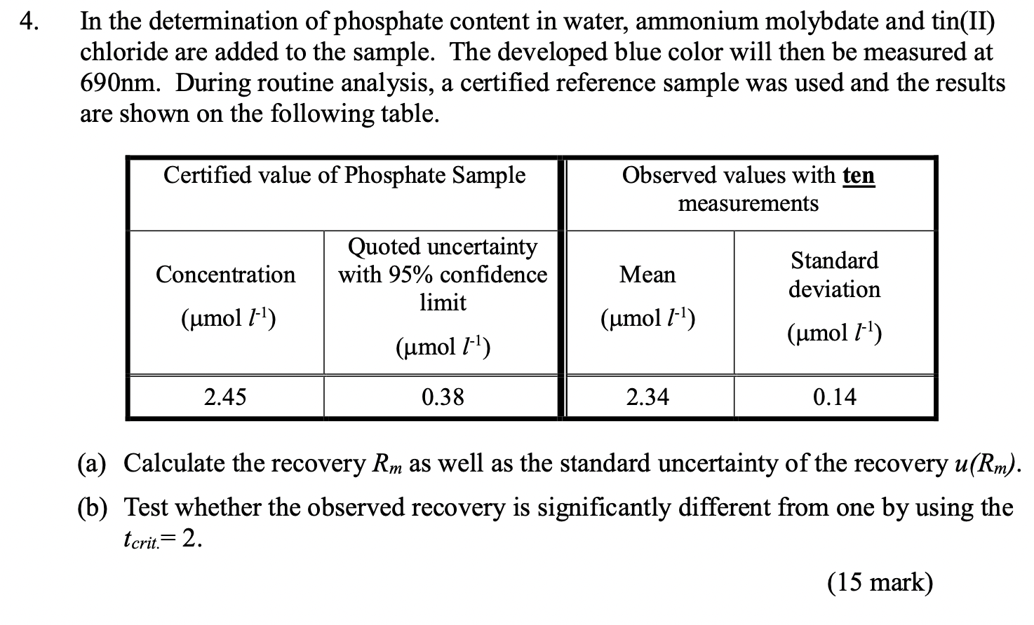 Solved In The Determination Of Phosphate Content In Water