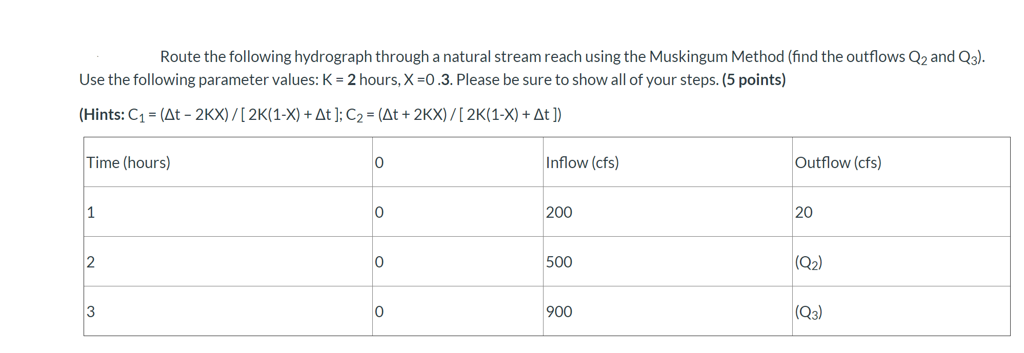 Solved Route the following hydrograph through a natural | Chegg.com