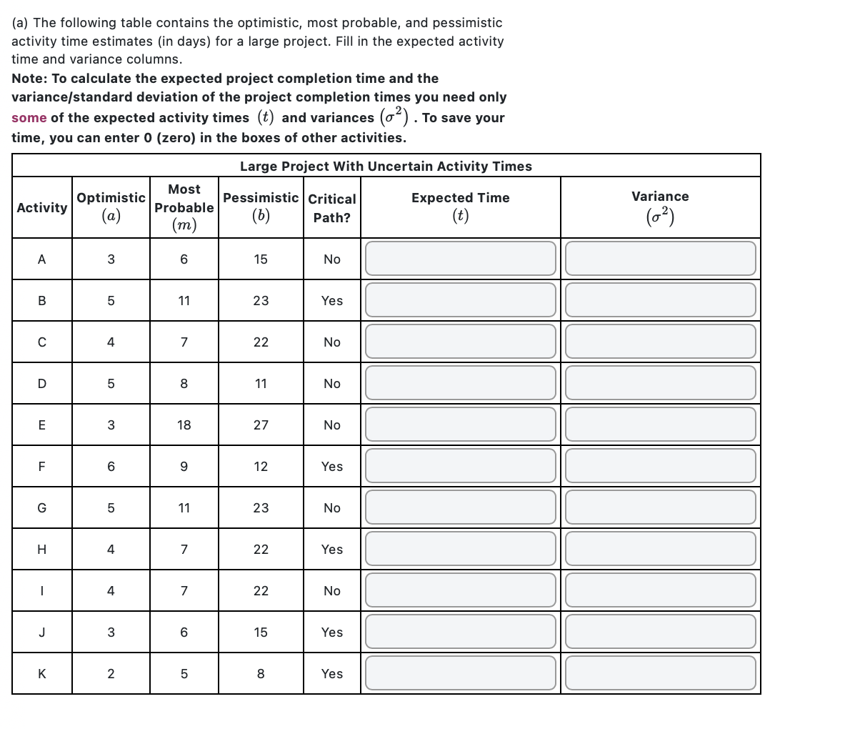 Solved (a) The following table contains the optimistic, most | Chegg.com