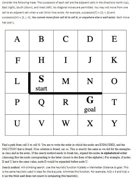 Solved Consider the following maze. The successors of each | Chegg.com
