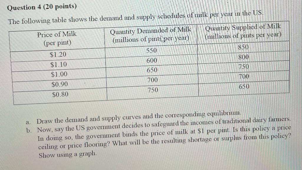 Solved Question 4 (20 points) The following table shows the | Chegg.com