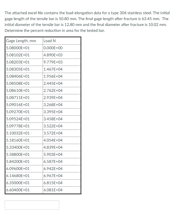 Solved The attached excel file contains the load-elongation | Chegg.com