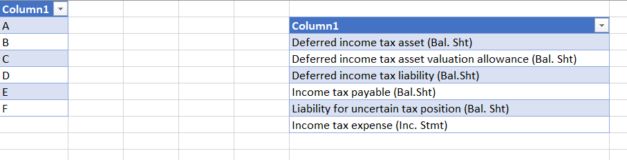 Solved Problem 13 [NOL inverted] ABC reported pretax income | Chegg.com