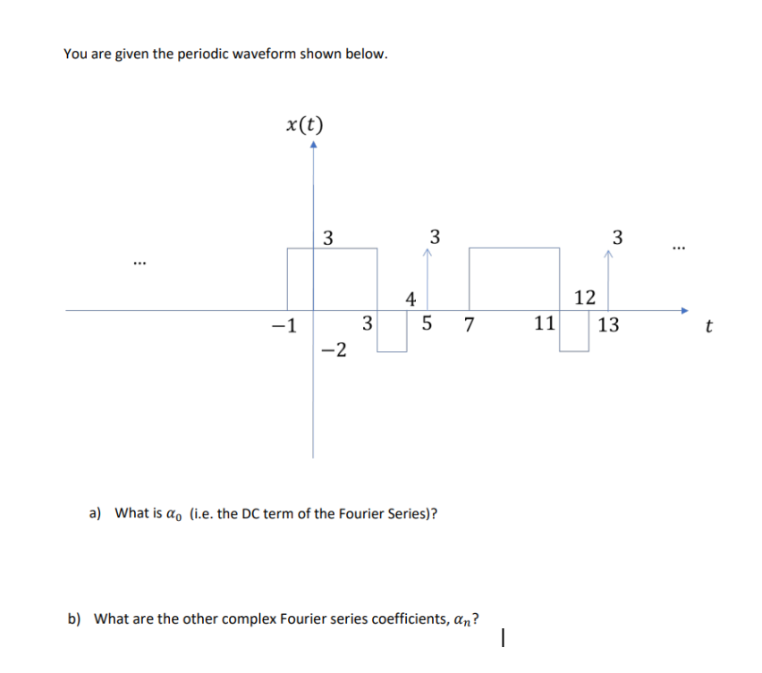 Solved You are given the periodic waveform shown | Chegg.com