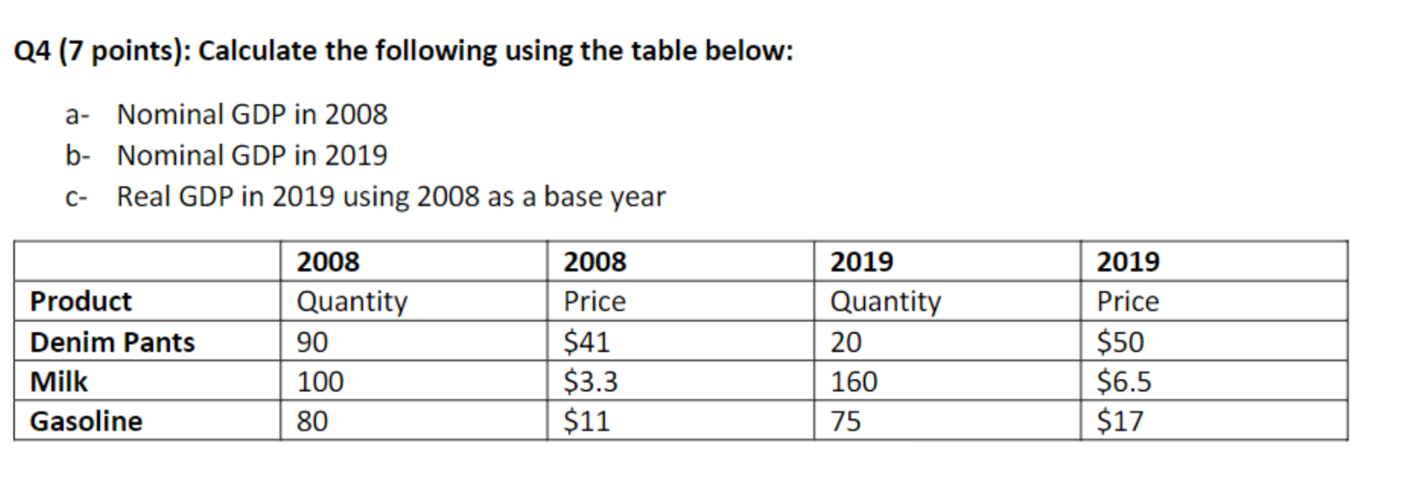 Solved Q4 (7 ﻿points): Calculate the following using the | Chegg.com