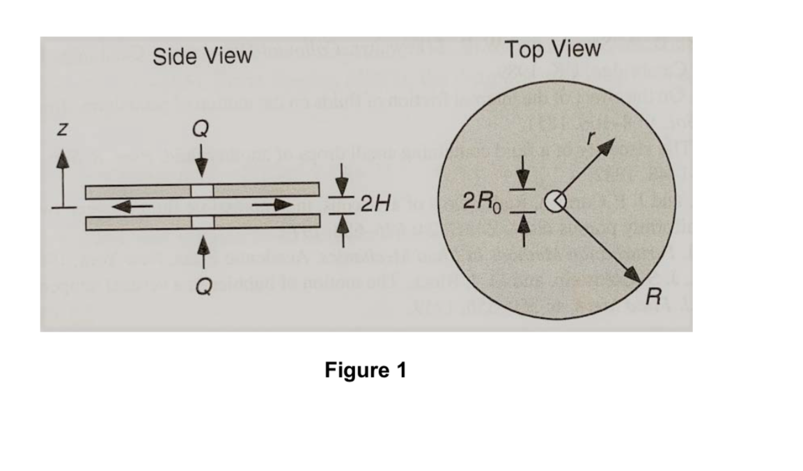 Consider steady, axisymmetric flow of an | Chegg.com