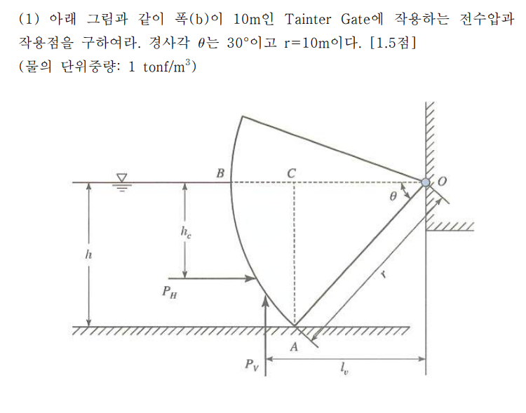 Solved As shown in the figure below, the total water | Chegg.com