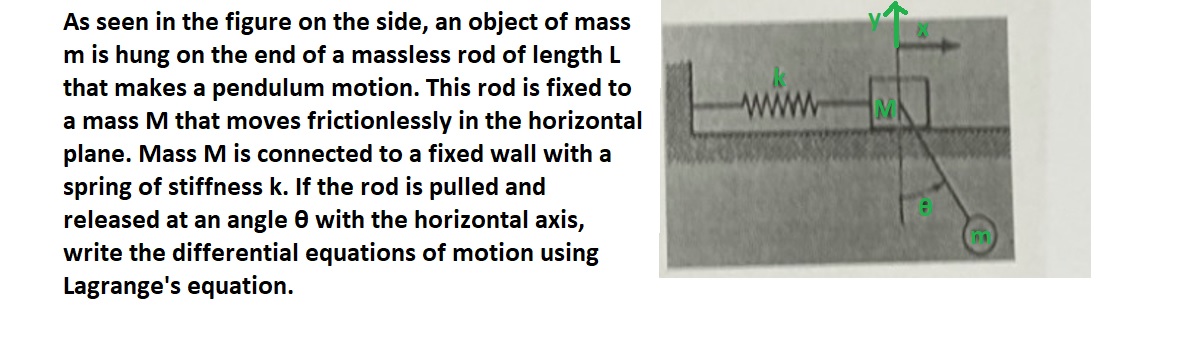 Solved As seen in the figure on the side, an object of massm | Chegg.com
